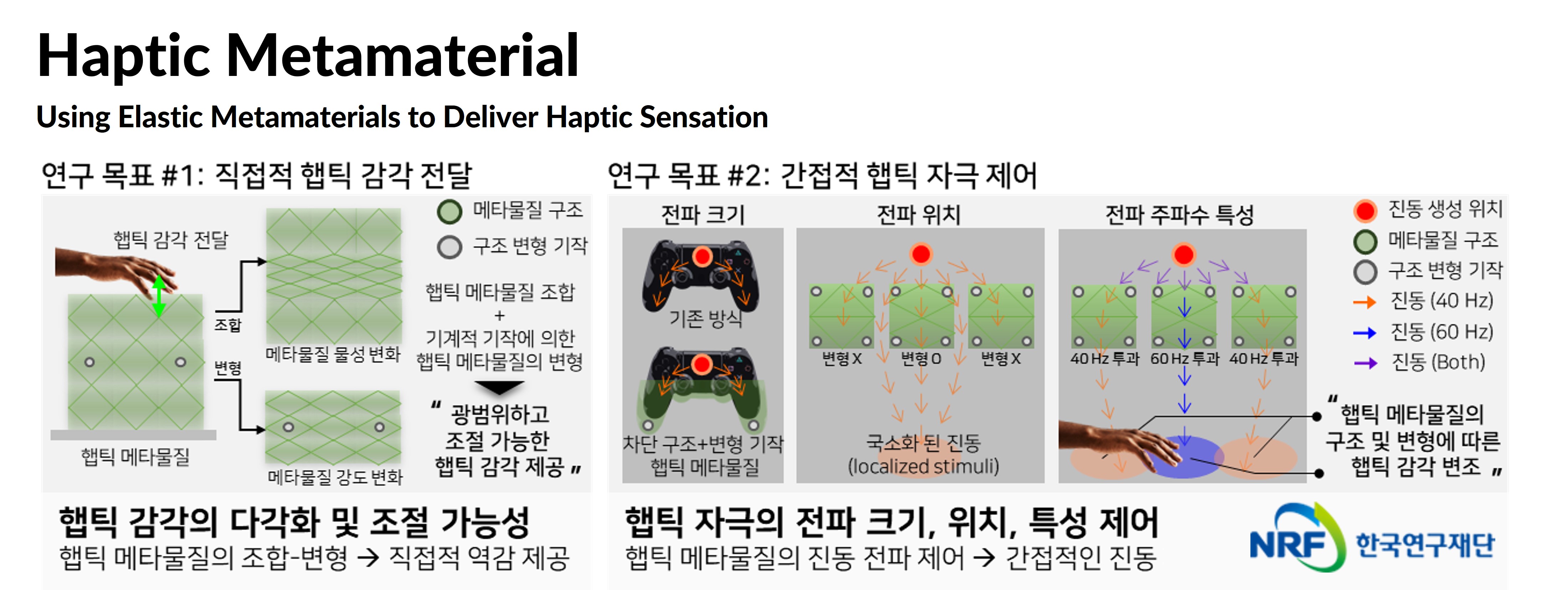 New NRF Research Grant! | Human & Interactive Technology